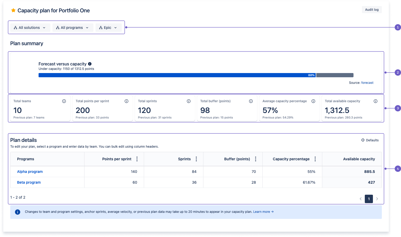 Understand the capacity page – Jira Align