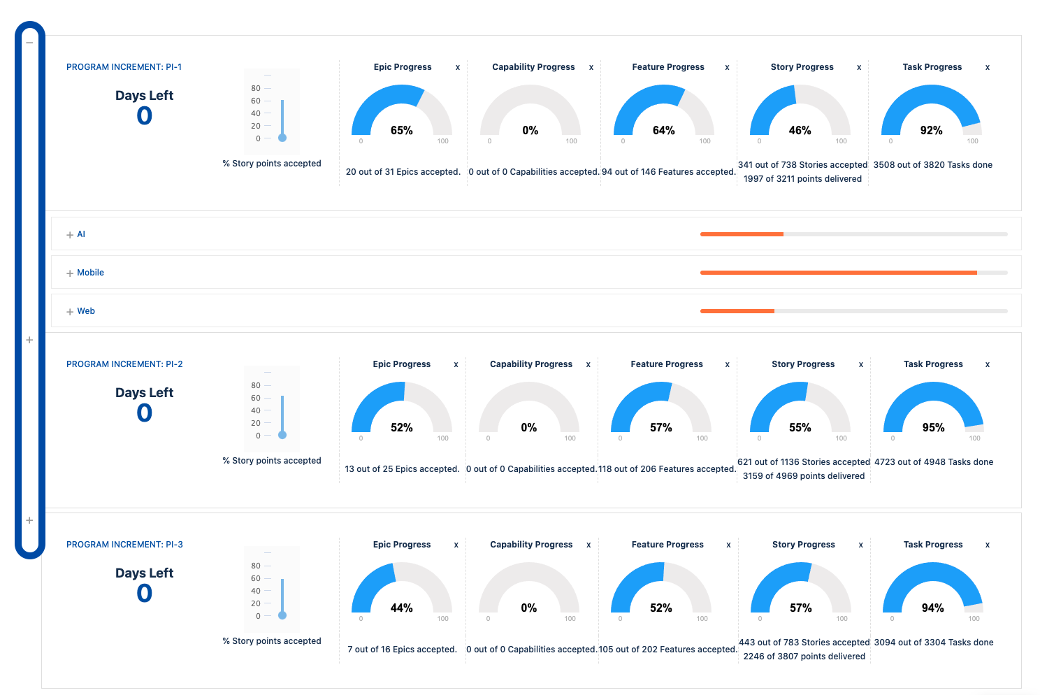 Work tree (top down view from epic) – Jira Align