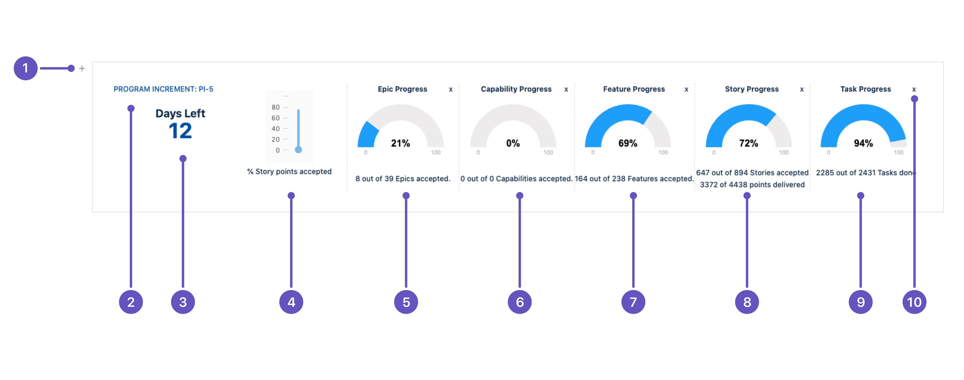 Work tree (top down view from epic) – Jira Align